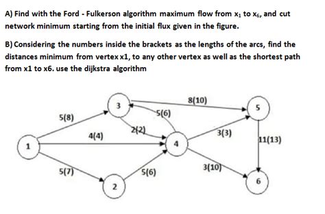 Solved A Find With The Ford Fulkerson Algorithm Maximum Chegg