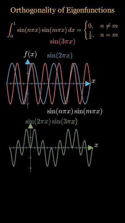 Orthogonality Of Eigenfunctions Short Youtube
