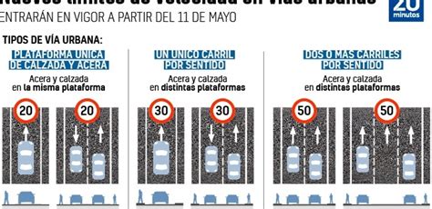 新法生效西班牙七成道路限速30km h 侨梁 新民网