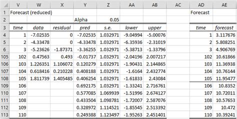 Real Statistics Arma Tool Real Statistics Using Excel
