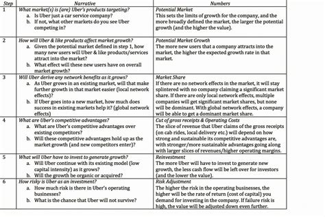 Spreadsheet For Uber Drivers Regarding Uber Driver Spreadsheet Expense Excel Sheet Uk
