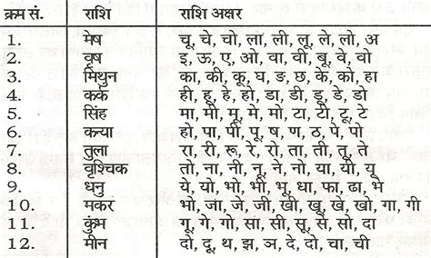 Rakesh Rashi Hindi At Stephanie Daley Blog