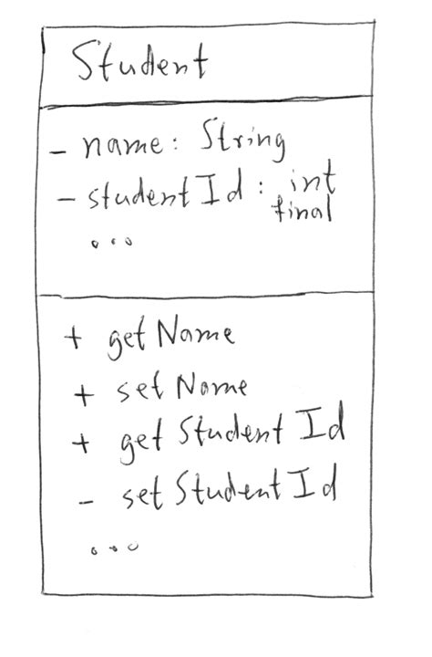 Class Diagrams Unit 3 Back End Java Skill Track