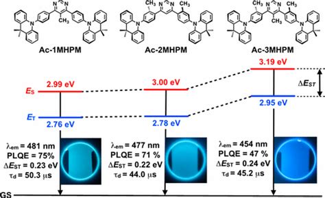 操纵基于嘧啶的热活化延迟荧光发射体的电子激发态能，以实现高效的深蓝色发射 Acs Applied Materials And Interfaces X Mol