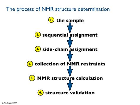 Nmr Assignments And Structure Determination Zip
