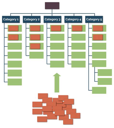 enhancing the information architecture of your ux design with card sorting radiant digital