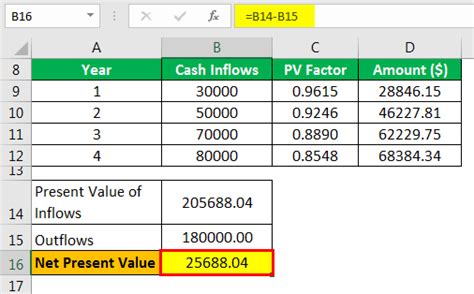 Cost Benefit Analysis Formula What Is It Examples In Excel Use
