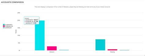How To Analyse Twitter Data Twitter Data Analysis Guide