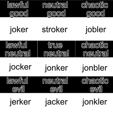 Jonkler Name Alignment Chart R Batmanarkham