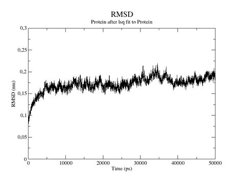 Setting Up A Molecular Dynamics Simulation Compchems