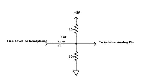 Dance Party Lightadressable Led Strip Controlled By Software Soundwave