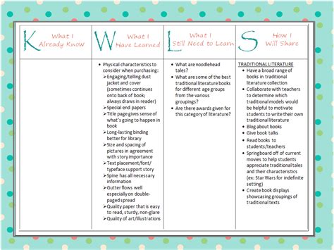 Books My Happy Place Textbook Assignment 2