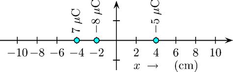 Solved A particle with charge μC is located onthe x axis Chegg com