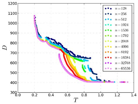 Test Case With C D And C T Vis Download Scientific Diagram