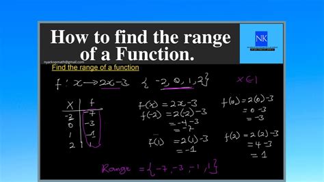 How To Find The Range Of A Function Youtube