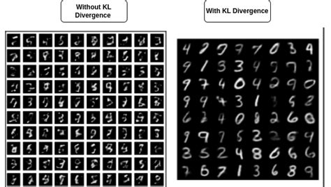 What Is Kl Divergence That Revolutionized Machine Learning Analytics Vidhya