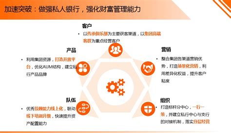 10万亿私行格局生变 平安银行一夜之间直逼四大行平安银行新浪财经新浪网