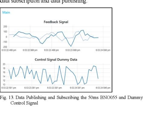 Figure 13 From Design And Development Of The Unicycle Balancing Robot