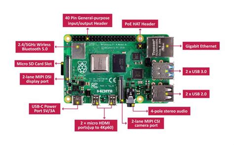 Guida Introduttiva A Caratteristiche E Utilizzi Del Raspberry Pi