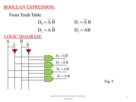 Encoder And Decoder Pdf