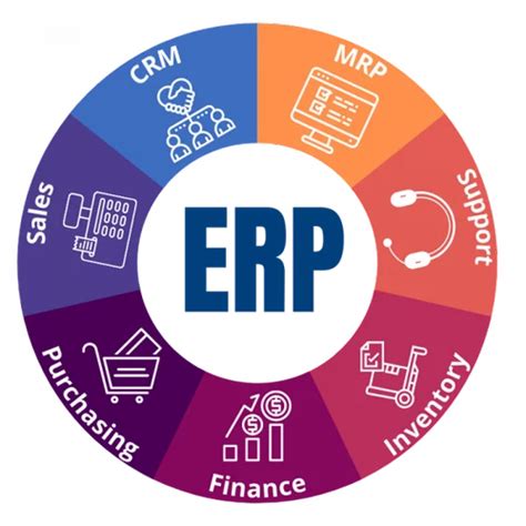 Logic Erp In Mumbai Id 2852610051188