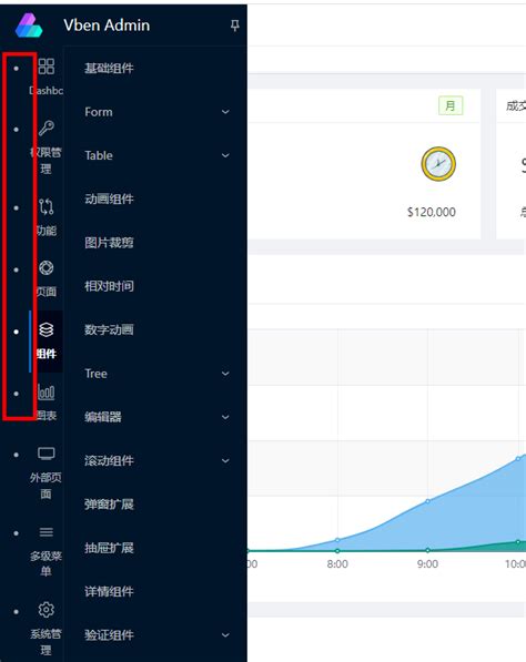 左侧菜单混合模式每个按钮前有个 · · issue 2690 · vbenjs vue vben admin · github