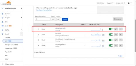 Cara Mengurangi Beban Traffic Memakai Cloudflare