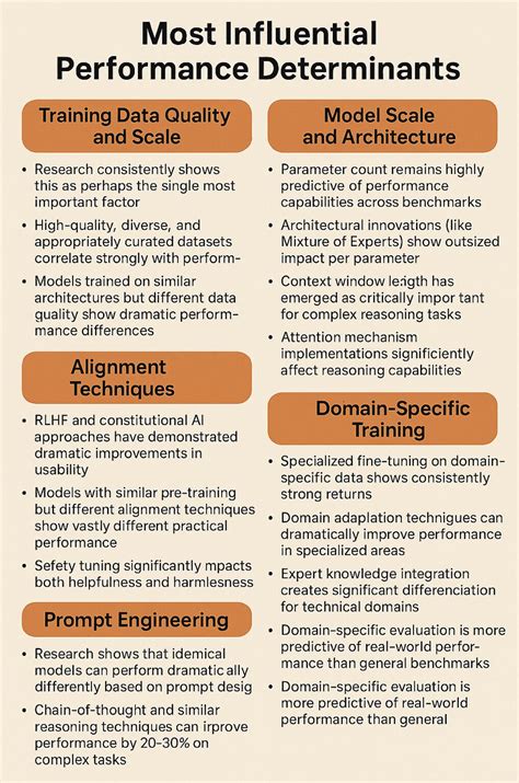 ai machinelearning deeplearning llms promptengineering dataquality… hansung kim
