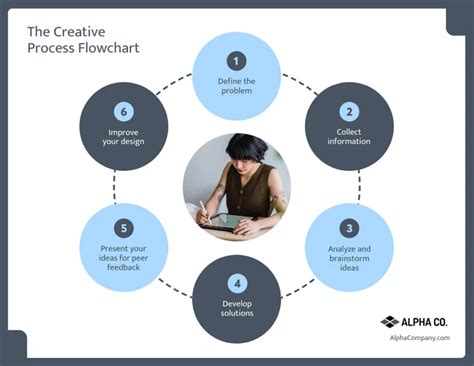 Simple Circular Flowchart Diagram Template Venngage