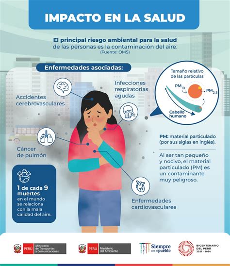 [día Interamericano De La Calidad Del Aire 2022] Suiza Y Su Compromiso Por El Aire Limpio Y La