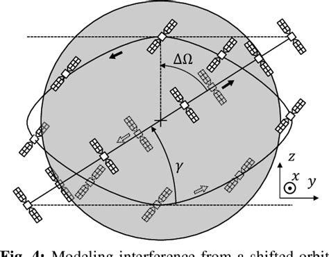 Figure 1 From Cross Link Interference Modeling In 6g Millimeter Wave And Terahertz Leo Satellite