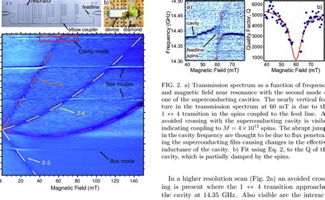 Cavity Spin Devices And Broadband Spectroscopy Of Ruby A Five λ4