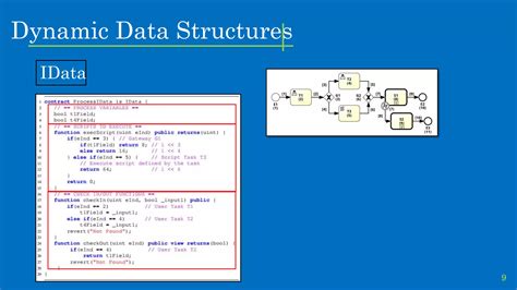 Interpreted Execution Of Business Process Models On Blockchain Ppt