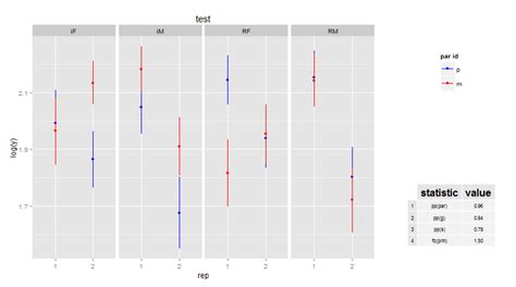 R Inserting A Table Under The Legend In A Ggplot2 Stack Overflow