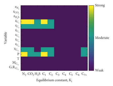 Degree Of Correlation Of Equilibrium Constants With The System Variables Download Scientific
