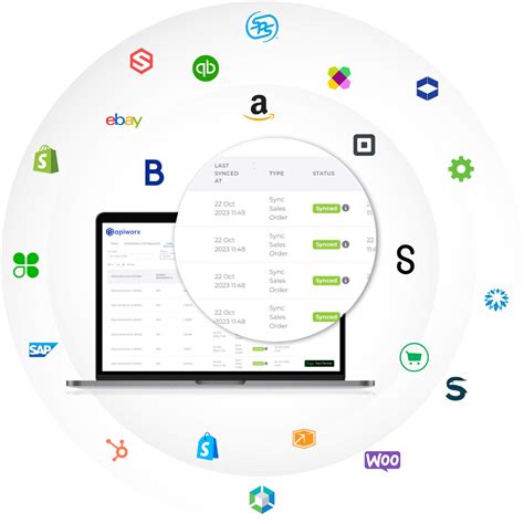 Ecommerce Integration Made Easy With Apiworx