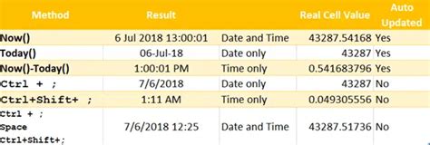 Six Ways To Put The Date And Time Into Excel Office Watch