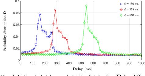 Align Ulcnet Towards Low Complexity And Robust Acoustic Echo And Noise