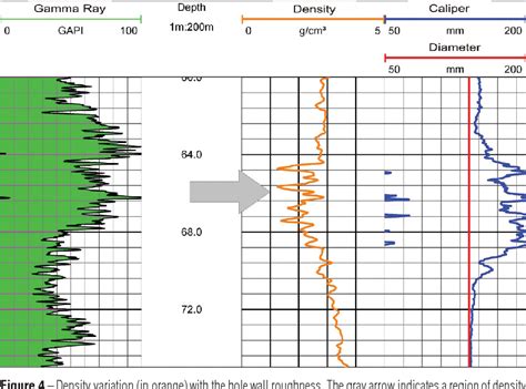 Figure 4 From Density Correction For Geophysical Well Logging Inside Drilling Rods Semantic Figure 4 From Density Correction For Geophysical Well Logging Inside Drilling Rods Semantic