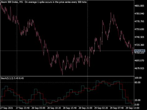 Stochastic Mtf Indicator Mql5 ⋆ Top Mt5 Indicators {mq5 And Ex5} ⋆ Best