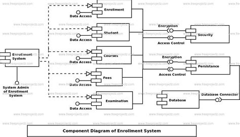 Enrollment System Component Uml Diagram Academic Projects