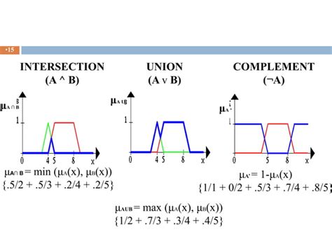 Fuzzy Logic Ppt Pptx Programming Languages Computing