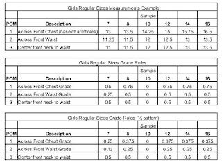 The Design Loft Points Of Measure And Grading