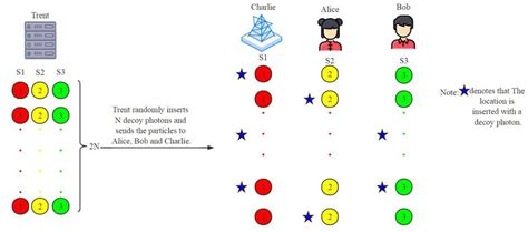 Process Of The Initialization Stage Download Scientific Diagram