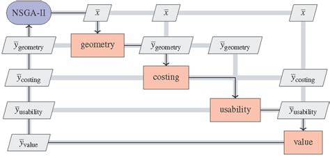 Schematic Xdsm Diagram Lambe And Martins 2012 For The Calculation Download Scientific