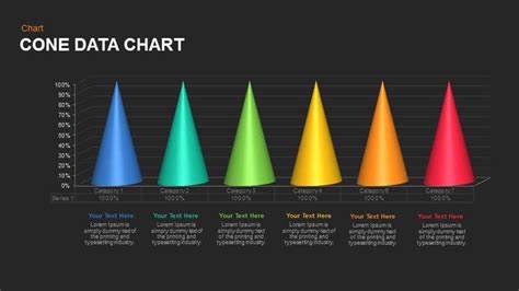 Cone Chart Data Powerpoint Template Artofit
