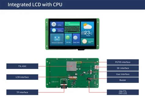 Dwin Hmi Display Single Phase At ₹ 1000piece In Ahmedabad Id 2854351443155