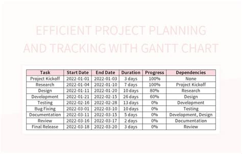 Efficient Project Planning And Tracking With Gantt Chart Excel Template And Google Sheets File