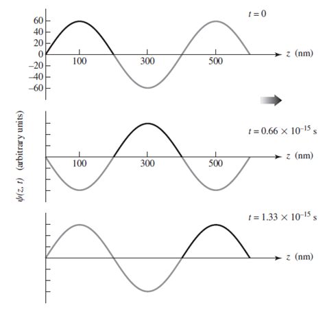[solved] write an expression for the wave shown in solutioninn