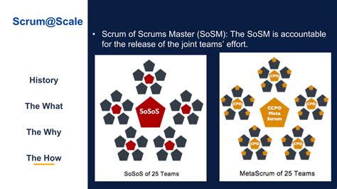 Enterprise Agile Framework Ppt